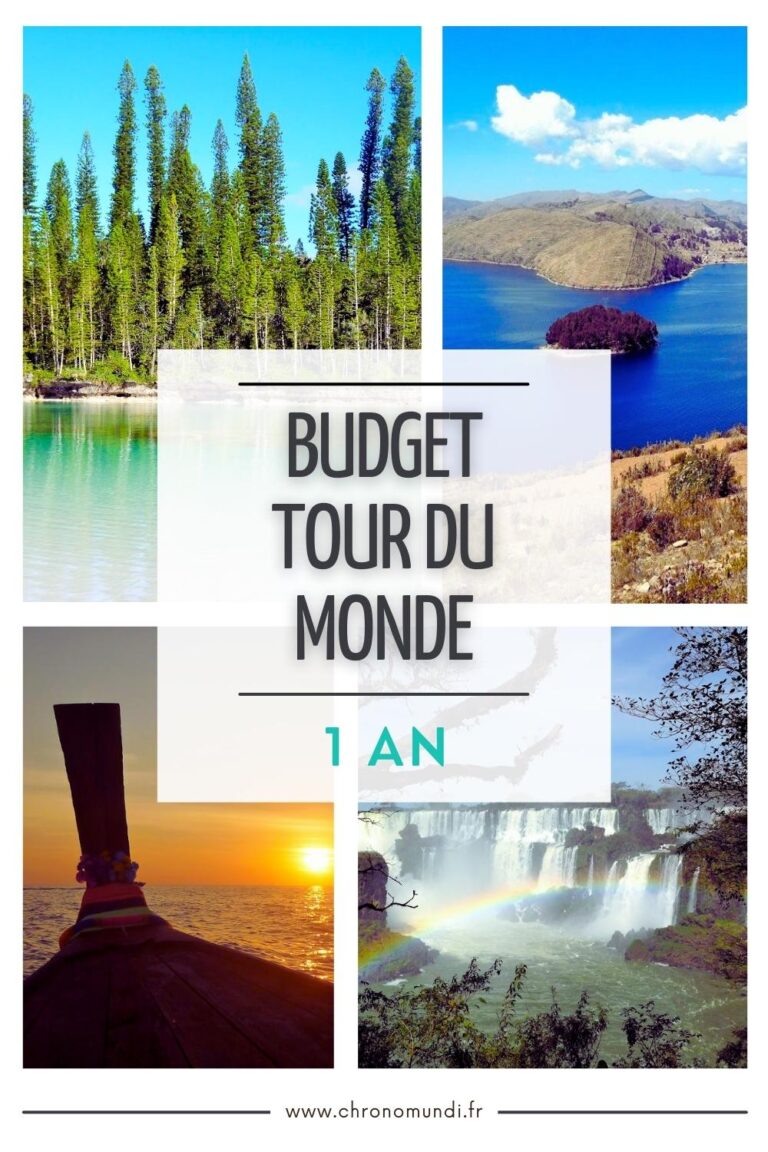 Budget Tour du Monde 1 an | Prévisionnel vs Réalisé - Chronomundi